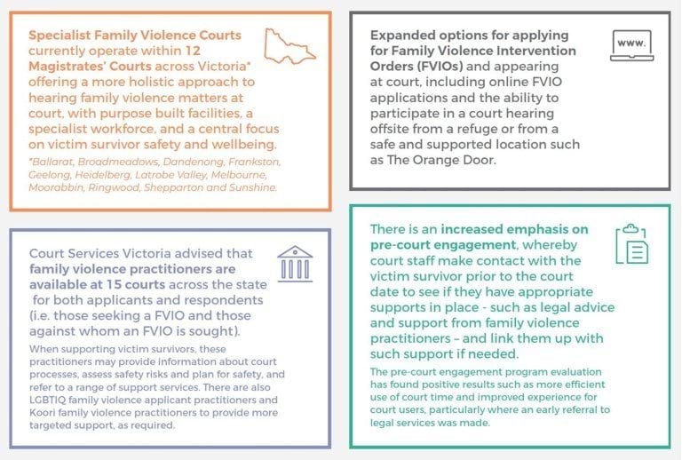 Range of support services | fvrim.vic.gov.au