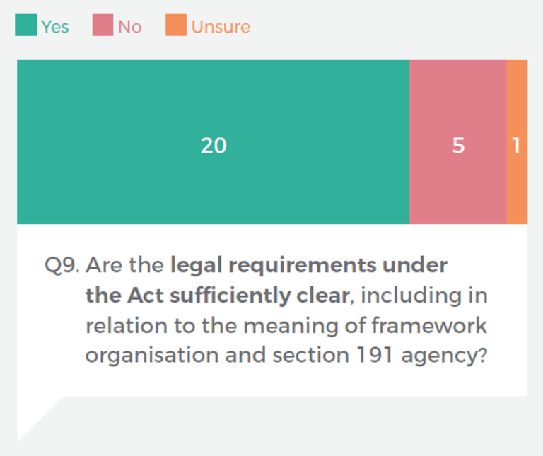 Chapter 5: Clarity of legal provisions for the MARAM Framework | fvrim ...